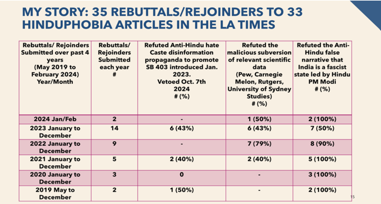 Hinduphobic Assaults by Anti-Hindu Hate Organizations: Who Are They ...